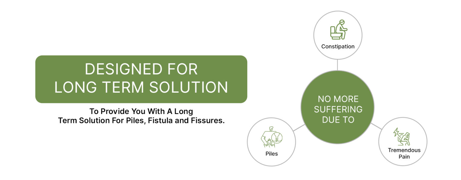 Piles Care Kit – The Natural help for Piles, Fissure & Fistula – Queensveda